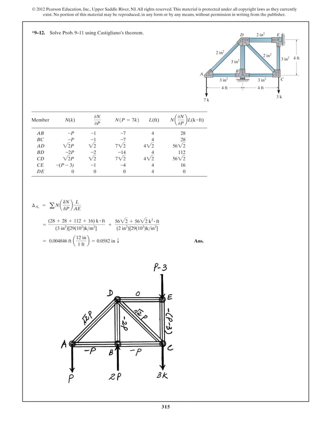 Structural Analysis (Solutions) Chapter 9 by Wajahat | PDF