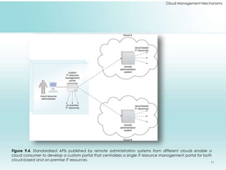 Cloud Management Mechanisms | PPTX