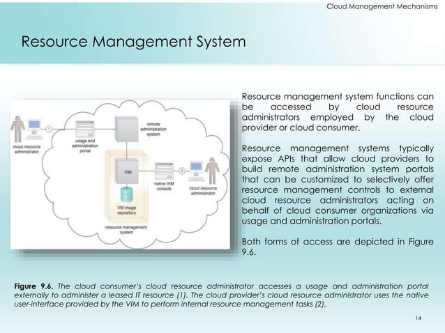 Cloud Management Mechanisms | PPTX