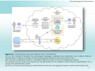 Cloud Management Mechanisms | PPTX
