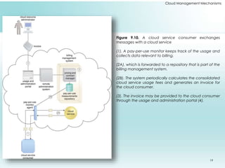 Cloud Management Mechanisms | PPTX
