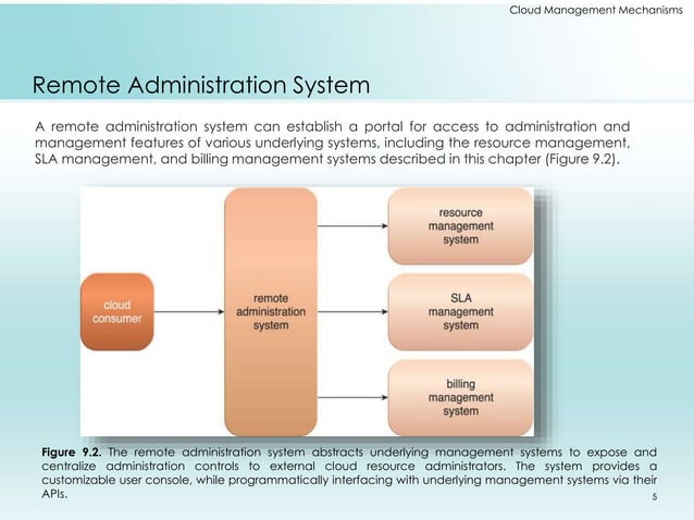 Cloud Management Mechanisms | PPTX