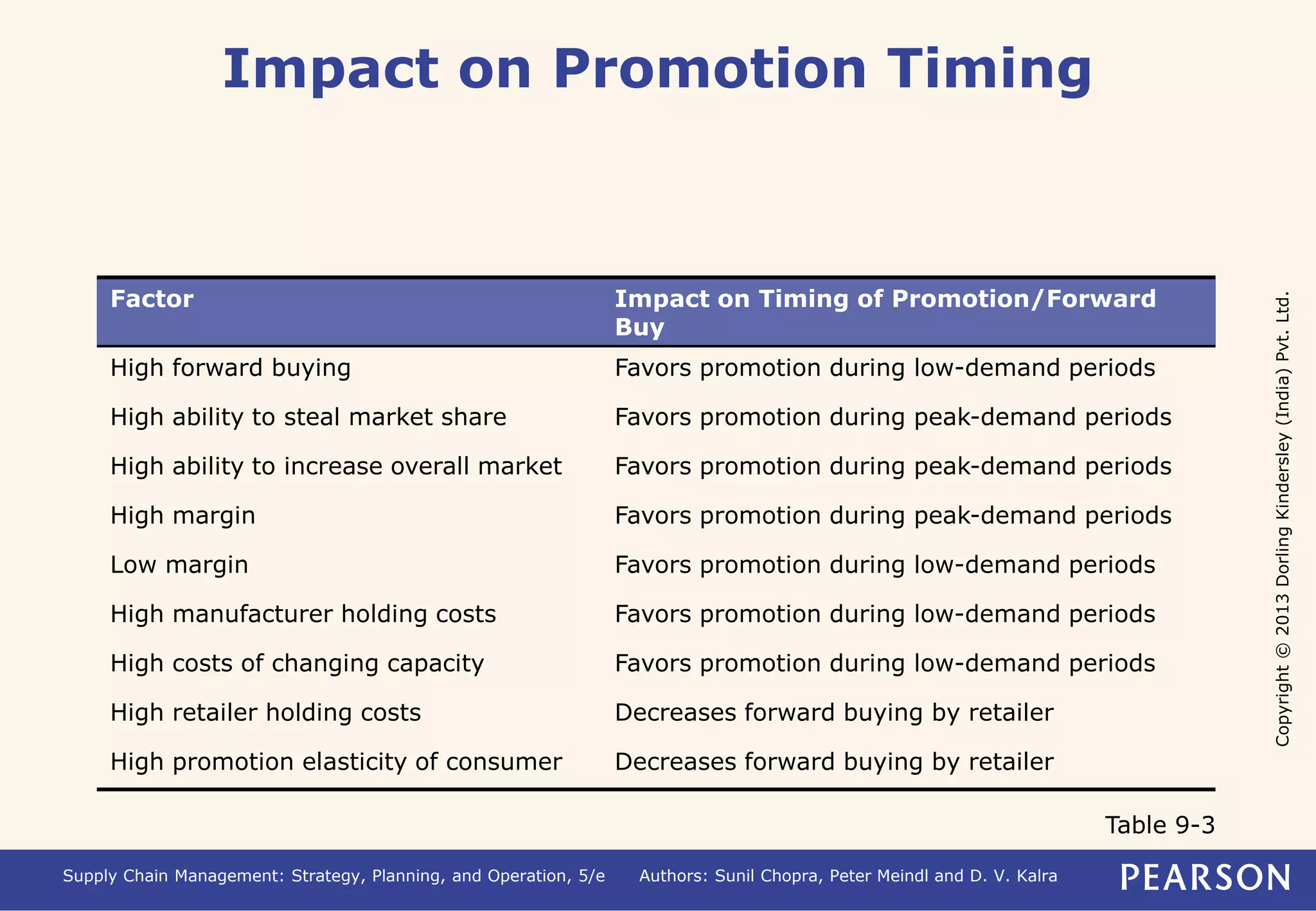 Supply Chain Chapter 09 | PDF