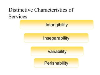 Chapter 9. service marketing | PPTX