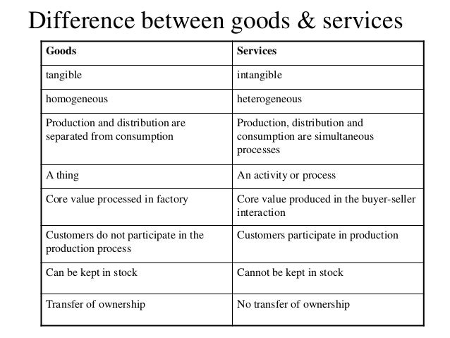 Chapter 9. service marketing