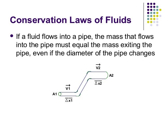 Fluid Mechanics