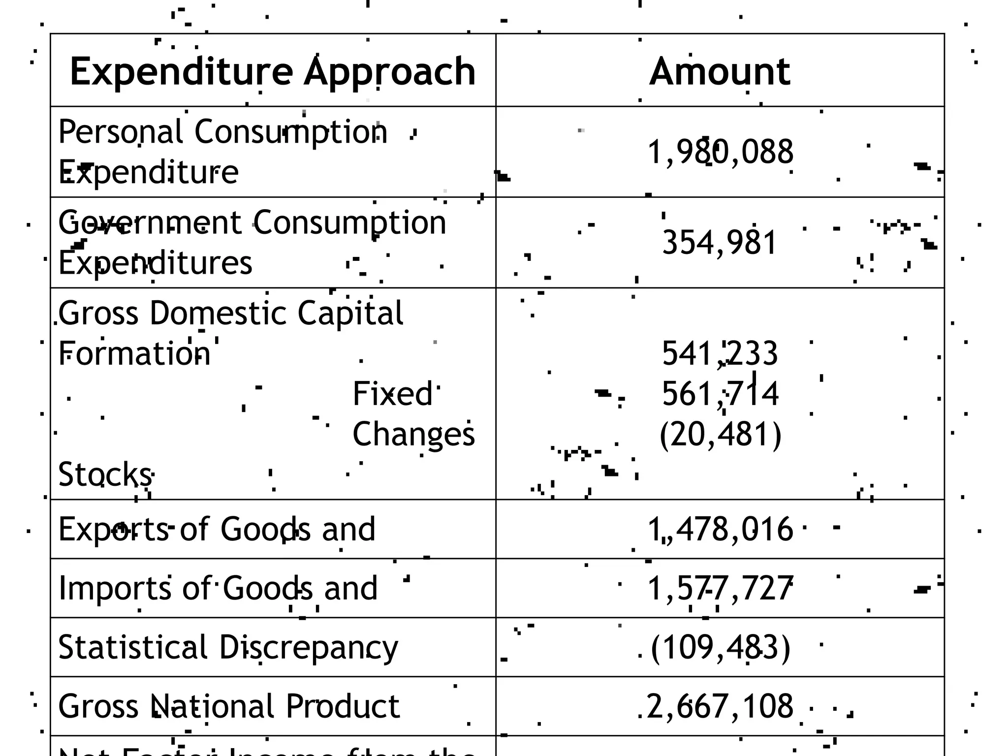 National Income Accounting | PPTX