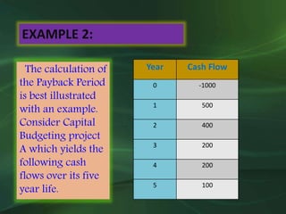 Chapter 9: CAPITAL BUDGETING | PPTX