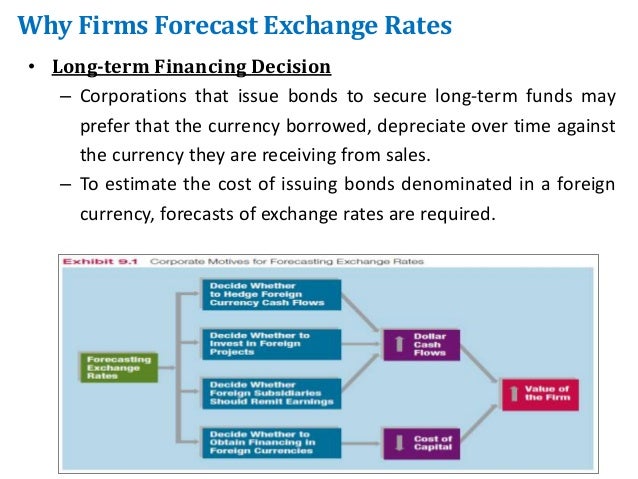 Forecasting Exchange Rates