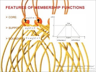 NNFL 9 - Guru Nanak Dev Engineering College | PPT