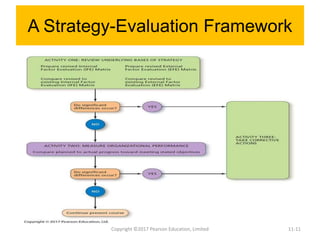 SM CH 9 STRATEGY MONITORING | PPTX