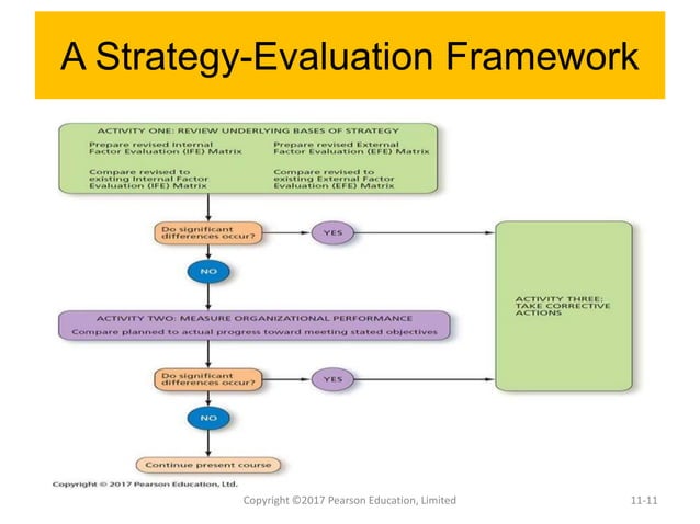SM CH 9 STRATEGY MONITORING | PPTX