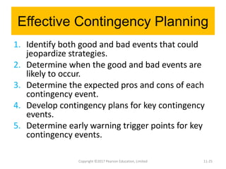 SM CH 9 STRATEGY MONITORING | PPTX