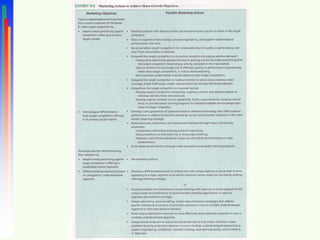 Chapter 9 Marketing Strategy | PPT