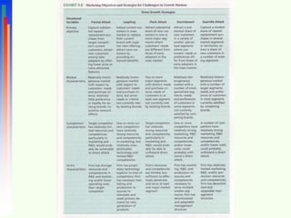 Chapter 9 Marketing Strategy | PPT