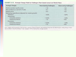 Chapter 9 Marketing Strategy | PPT
