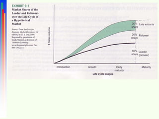 Chapter 9 Marketing Strategy | PPT