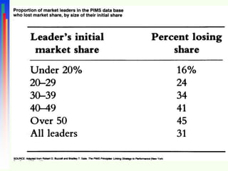 Chapter 9 Marketing Strategy | PPT