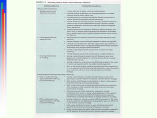 Chapter 9 Marketing Strategy Ppt