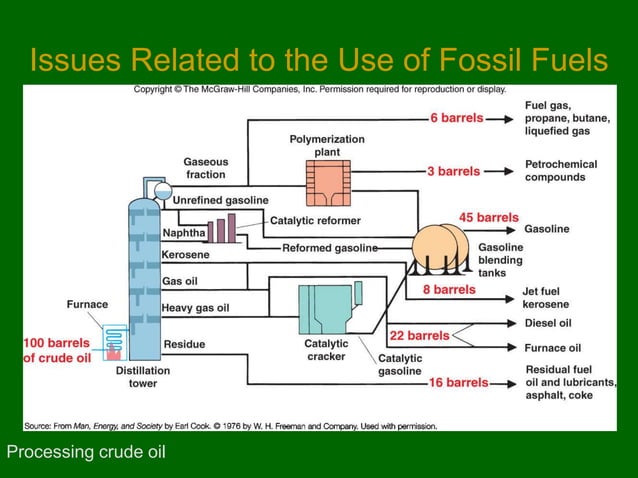 Chapter 9 Energy Source Environmental Science | PPT