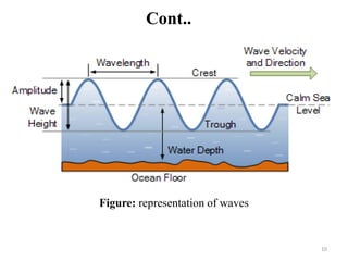 Ocean and Wave Energy or Ocean Power ConversionTechnologies | PPTX