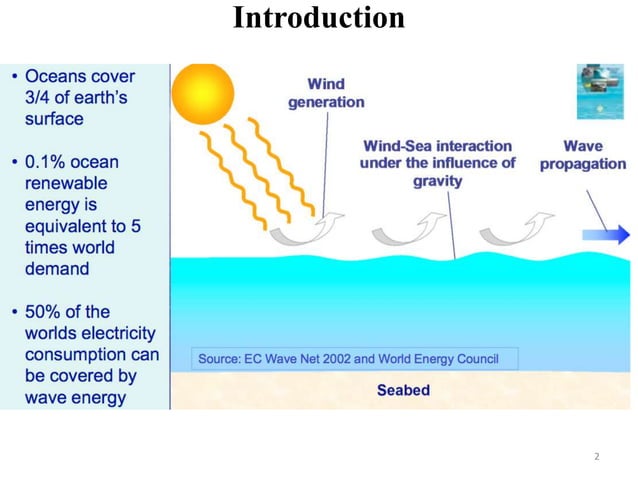 Ocean and Wave Energy or Ocean Power ConversionTechnologies | PPT