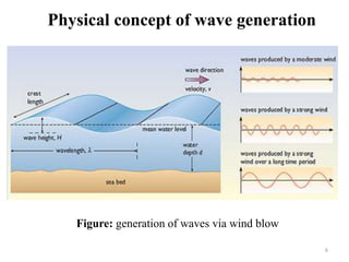 Ocean and Wave Energy or Ocean Power ConversionTechnologies | PPTX