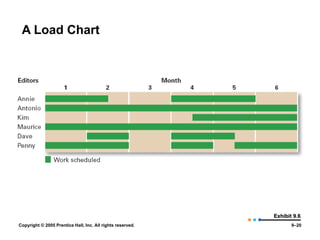Planning Tools and Technique in Management | PDF
