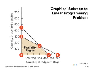 Planning Tools and Technique in Management | PDF