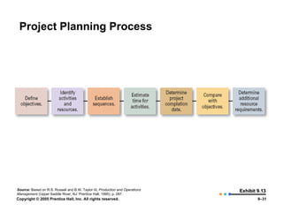 Planning Tools and Technique in Management | PDF