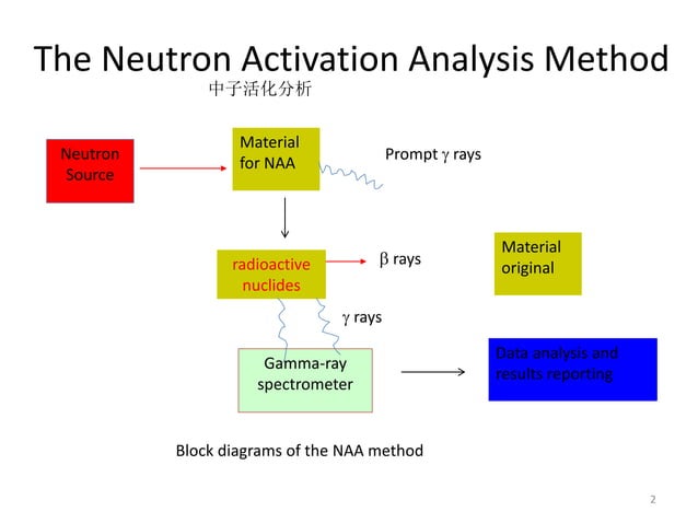 Chapter 9. Nuclear Analysis Methods.pptx