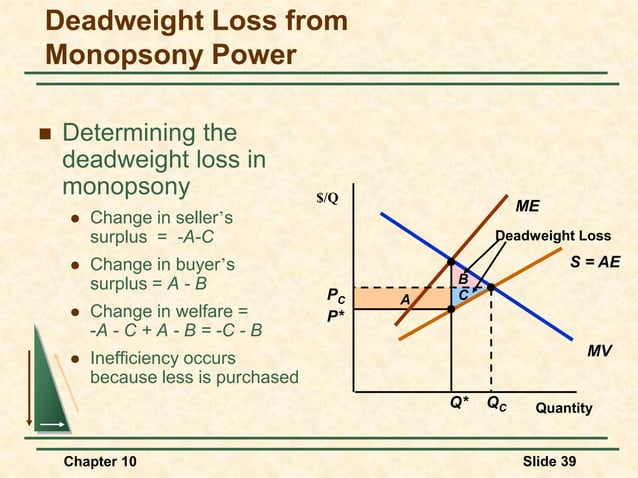 Microeconomics - Market Power - Monopoly and Monopsony.pptx