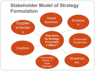 Control of Global Business-definition. pptx | PPT