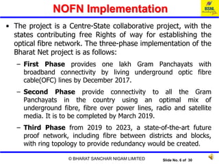 Chapter 9. NOFN, NFS, Bharat Fiber....ppt
