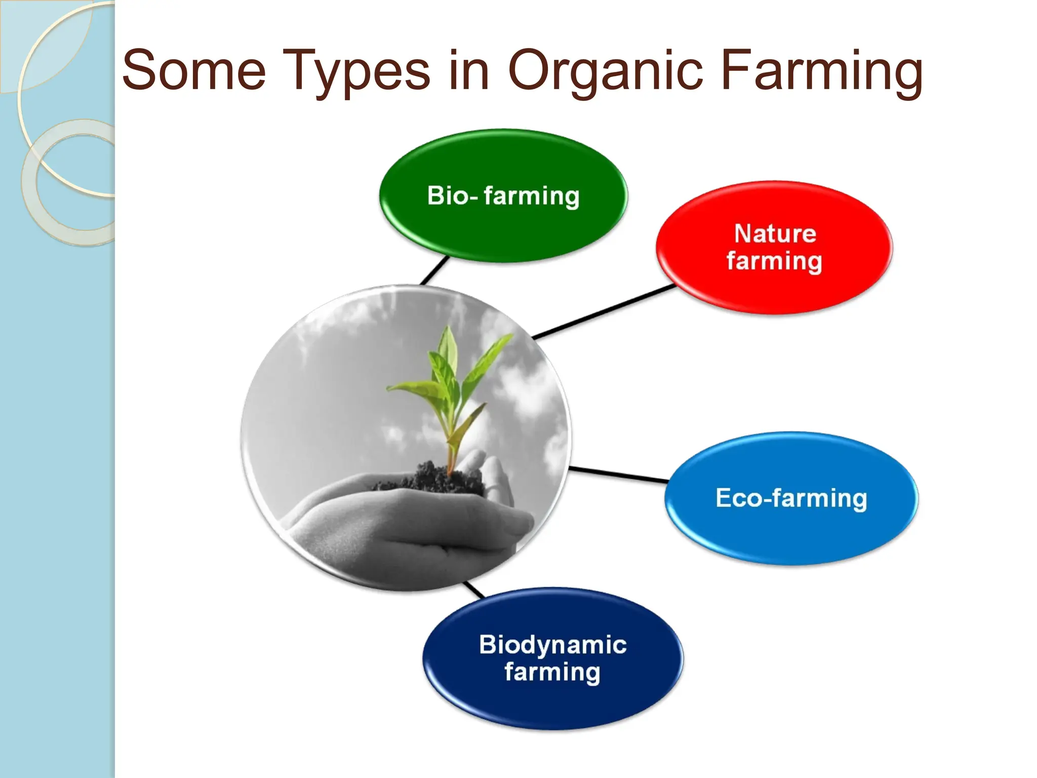 Chapter # 9.3_Organic Farming.and itspptx | PPTX