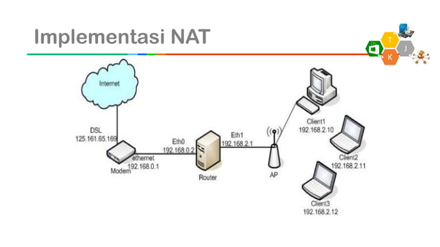 materi kuliah subnetting dan ip address.pptx