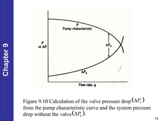 Control valve sizing and control system instrumentation | PPT