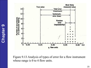 Control valve sizing and control system instrumentation | PPT