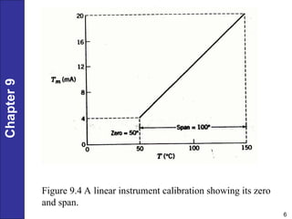 Control valve sizing and control system instrumentation | PPT