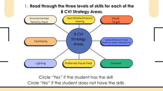 Chapter 9. CVI Skills Inventory & Strategies Worksheet.pdf
