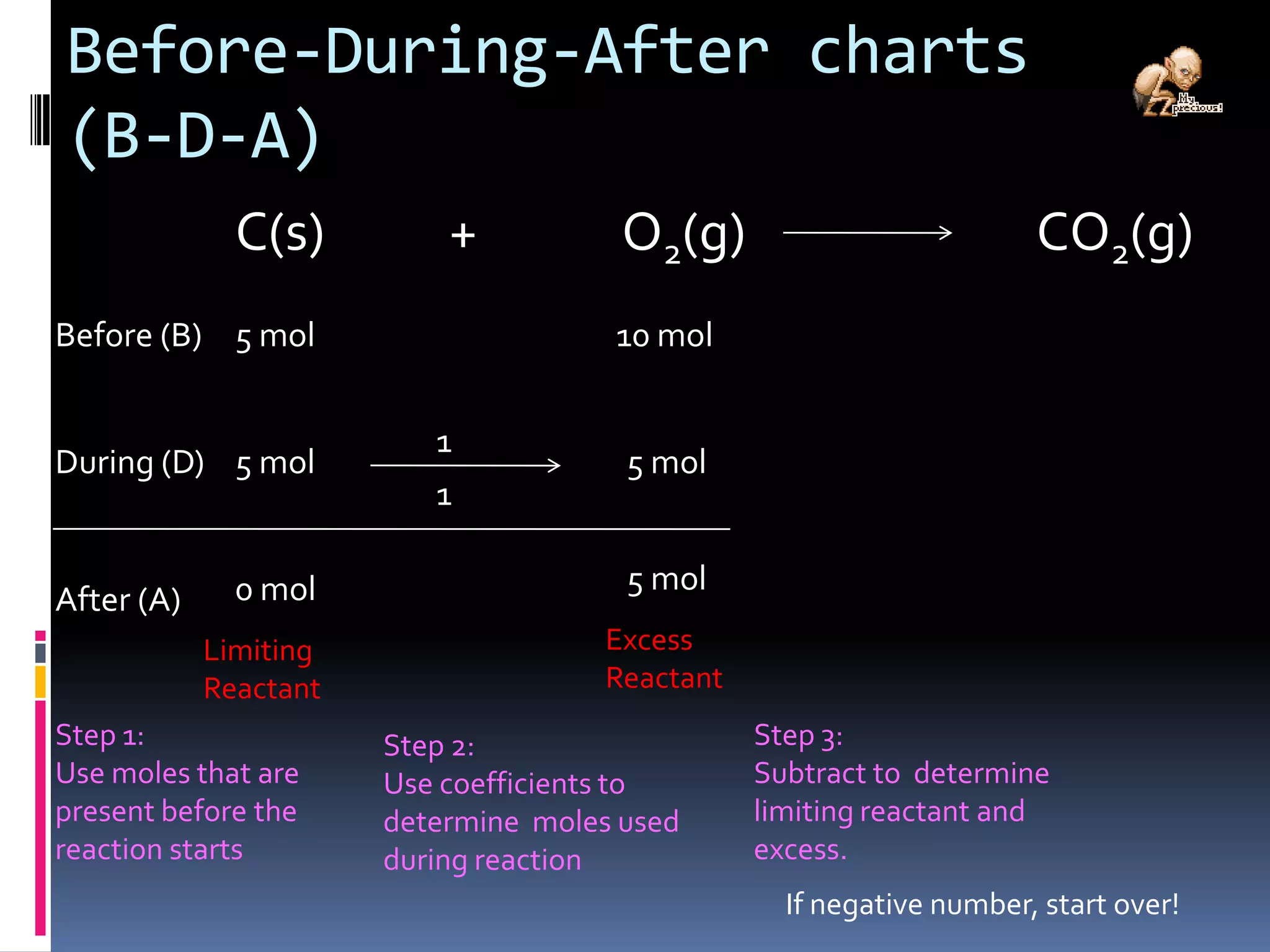 Chapter 9.3 : Limiting Reactants and Percent Yield | PPTX