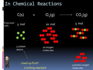 Chapter 9.3 : Limiting Reactants and Percent Yield | PPTX