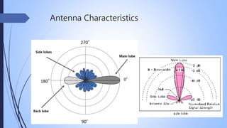 Antennas | PPTX