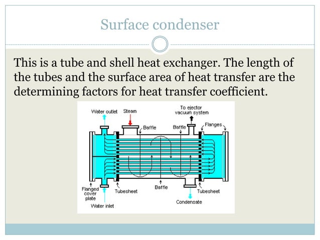 MET 401 Chapter 9 -_condenser_feedwater_and_circulating_water_systems ...