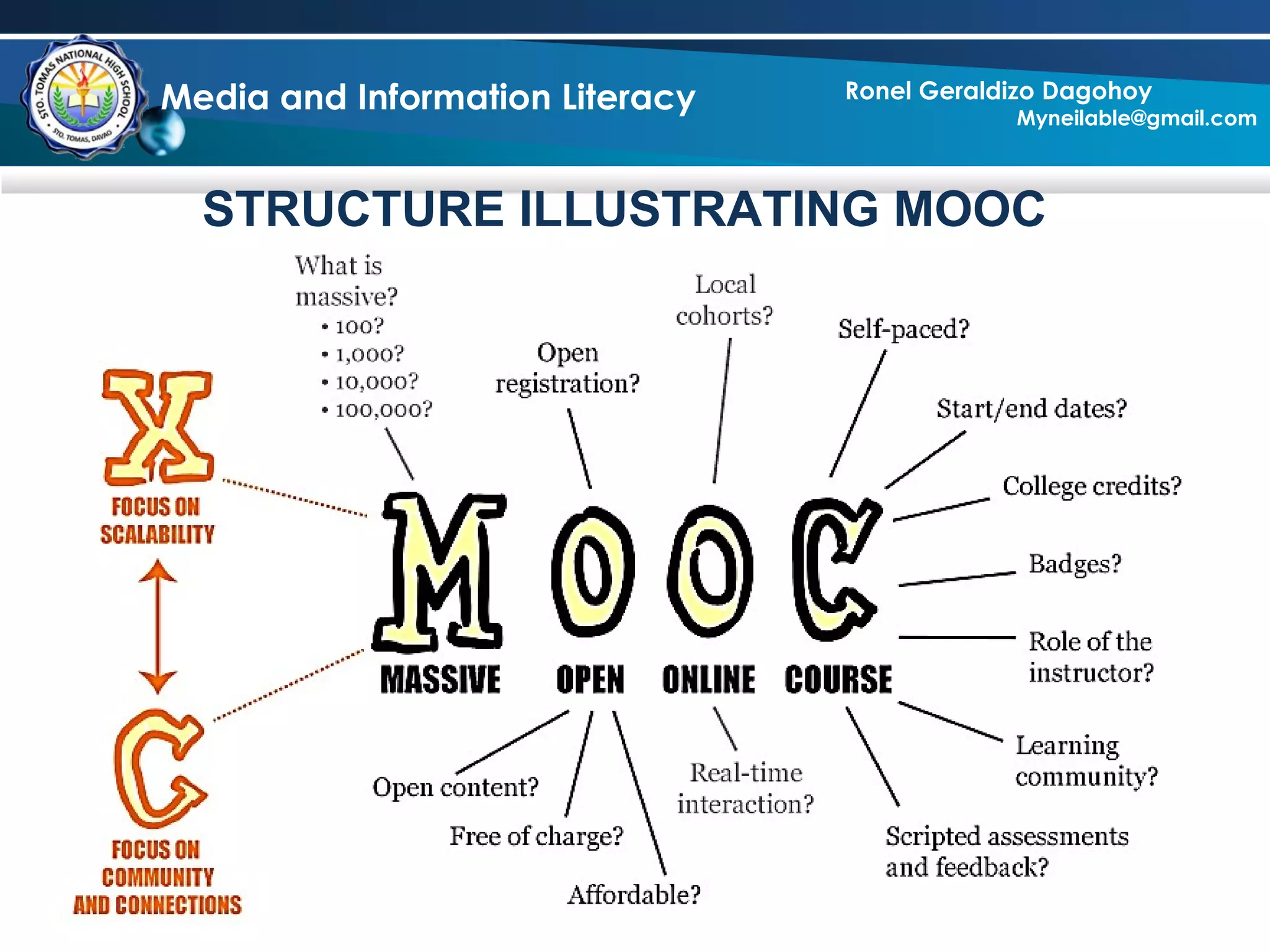 Massive Open Online Course (MOOC) | PPT