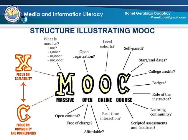 Massive Open Online Course (MOOC) | PPT