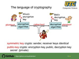 Chapter 9 cryptography- symetric encryption | PPT
