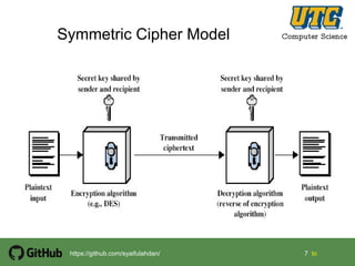 Chapter 9 cryptography- symetric encryption | PPT