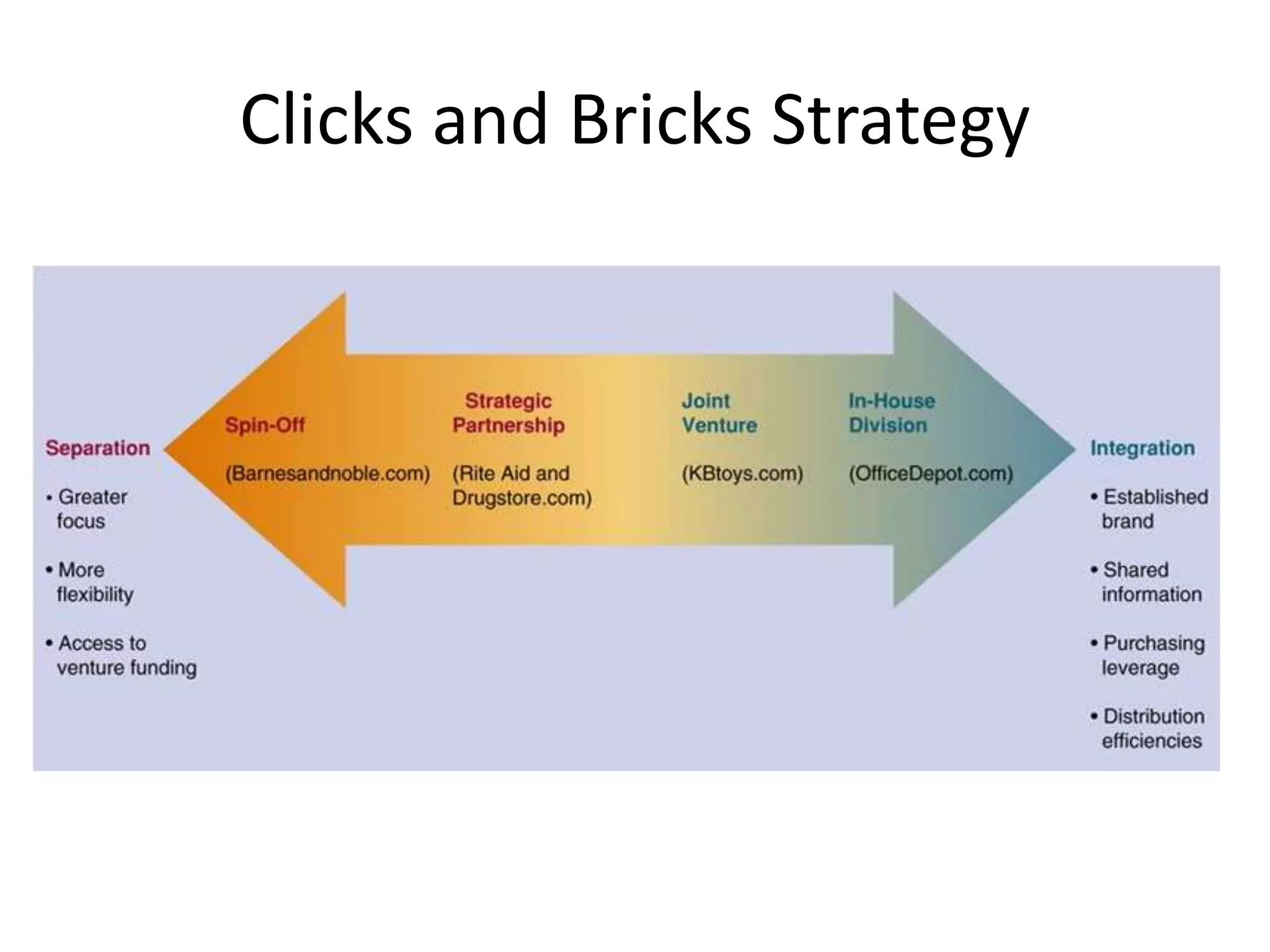 Chapter 9 e-commerce systems | PPTX