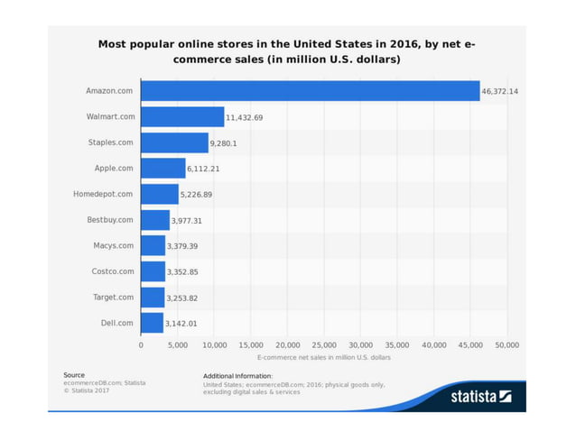 Chapter 9 e-commerce systems | PPTX